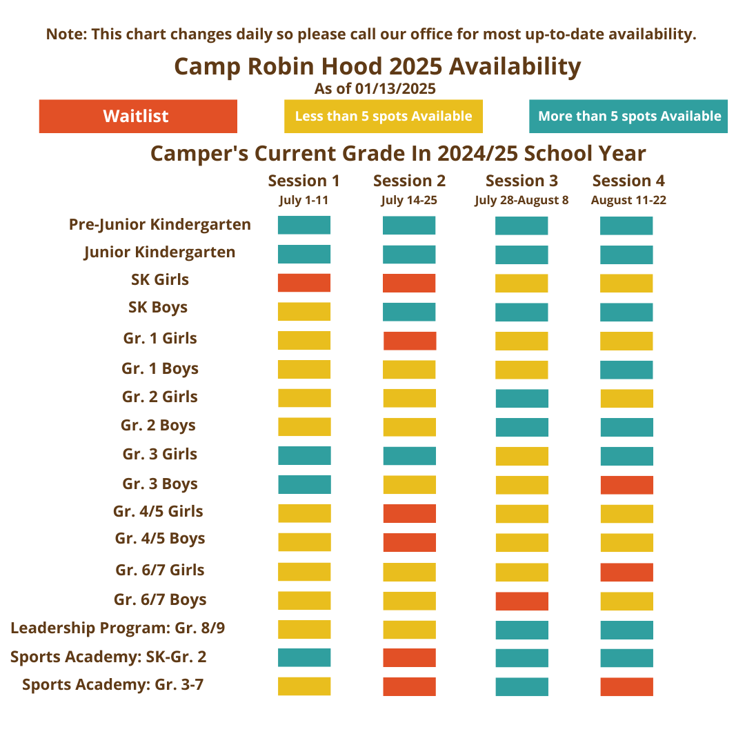2025 - January 13 spots available - Camp Robin Hood - Summer Day Camp In the GTA